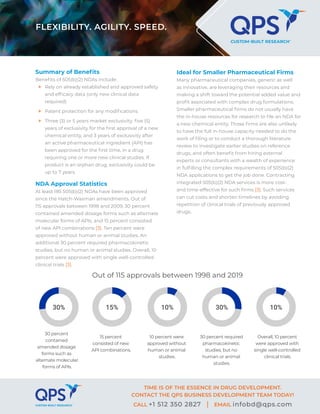 Seeking Drug Approval via the 505(b)(2) NDA Option | PDF