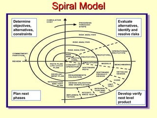 50500113 spiral-model | PPT