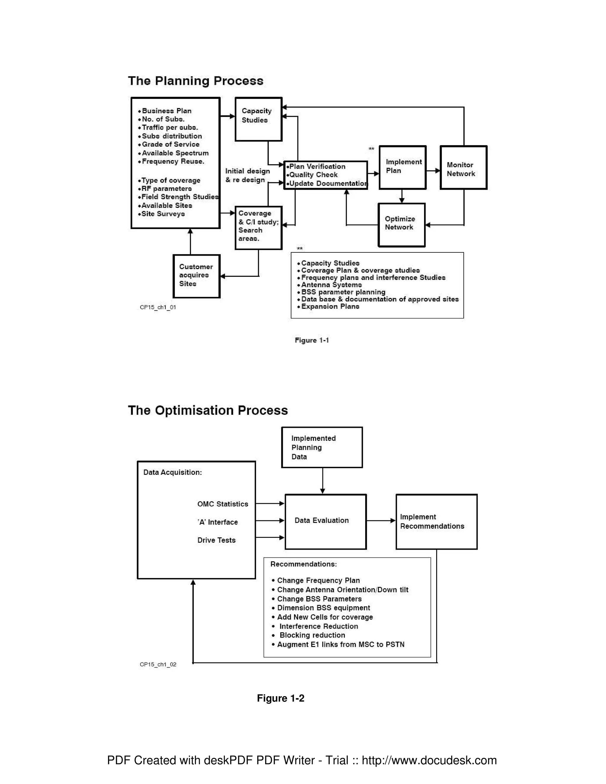 50509750 fundamentals-of-rf-planning | PDF