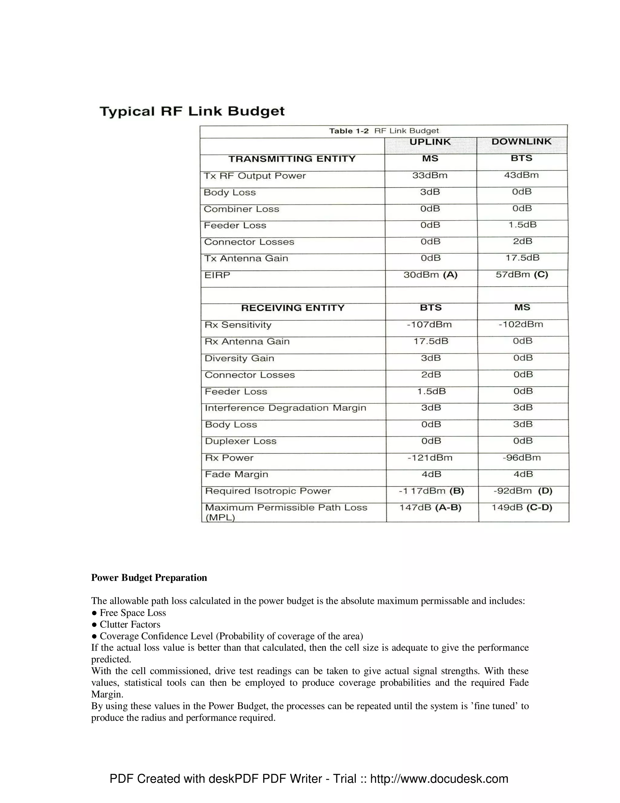 50509750 fundamentals-of-rf-planning | PDF