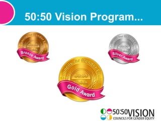 50:50 Vision - Councils for Gender Equity | PPT