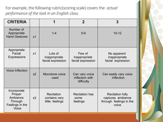 505124643-Process-Oriented-and-Product-Oriented-Performance-Based ...