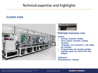 Harmontronics-PPT-Complete | PDF