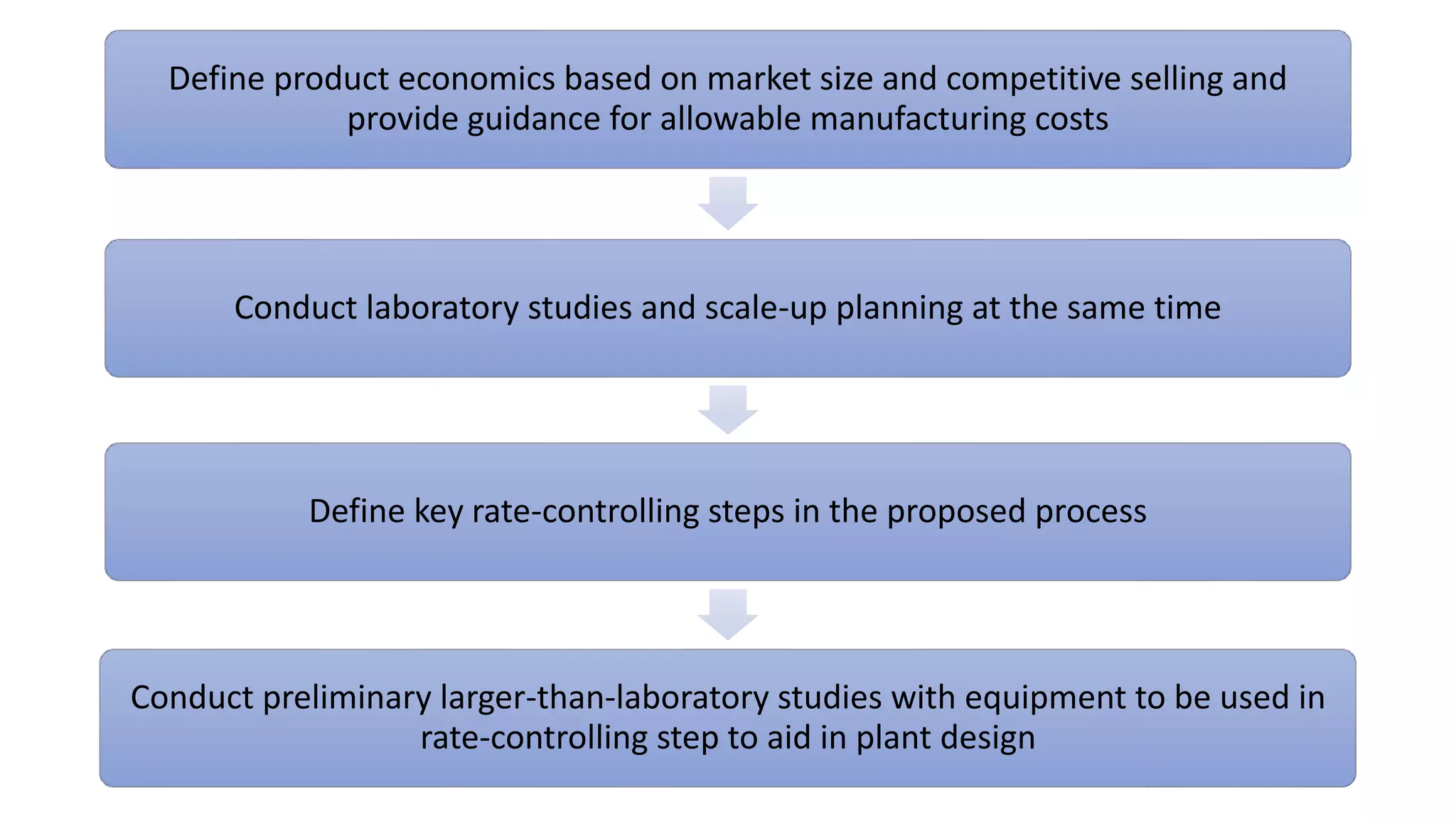 Scale up process or Bioreactor scale up or Upstream process | PPTX