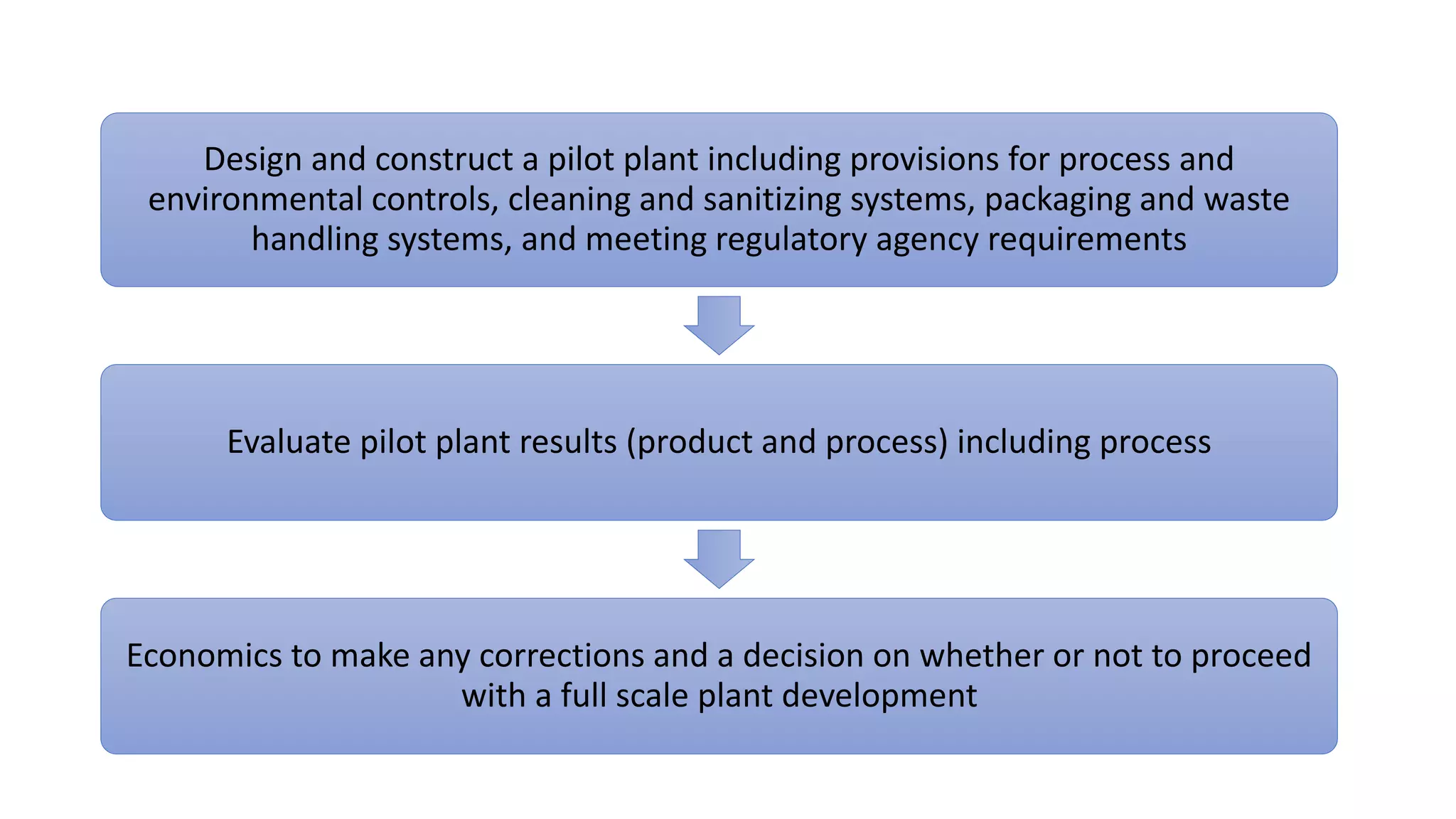 Scale up process or Bioreactor scale up or Upstream process | PPTX