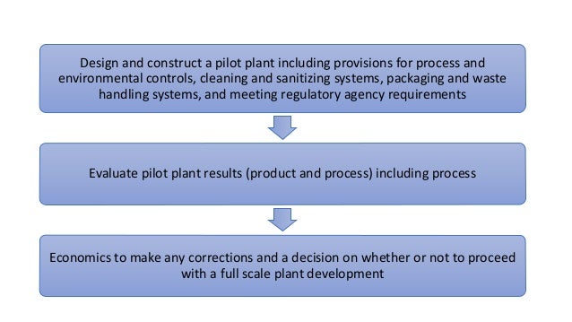 Scale up process or Bioreactor scale up or Upstream process