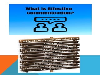 Communication skills lswr(learning speaking writing reading) | PPTX
