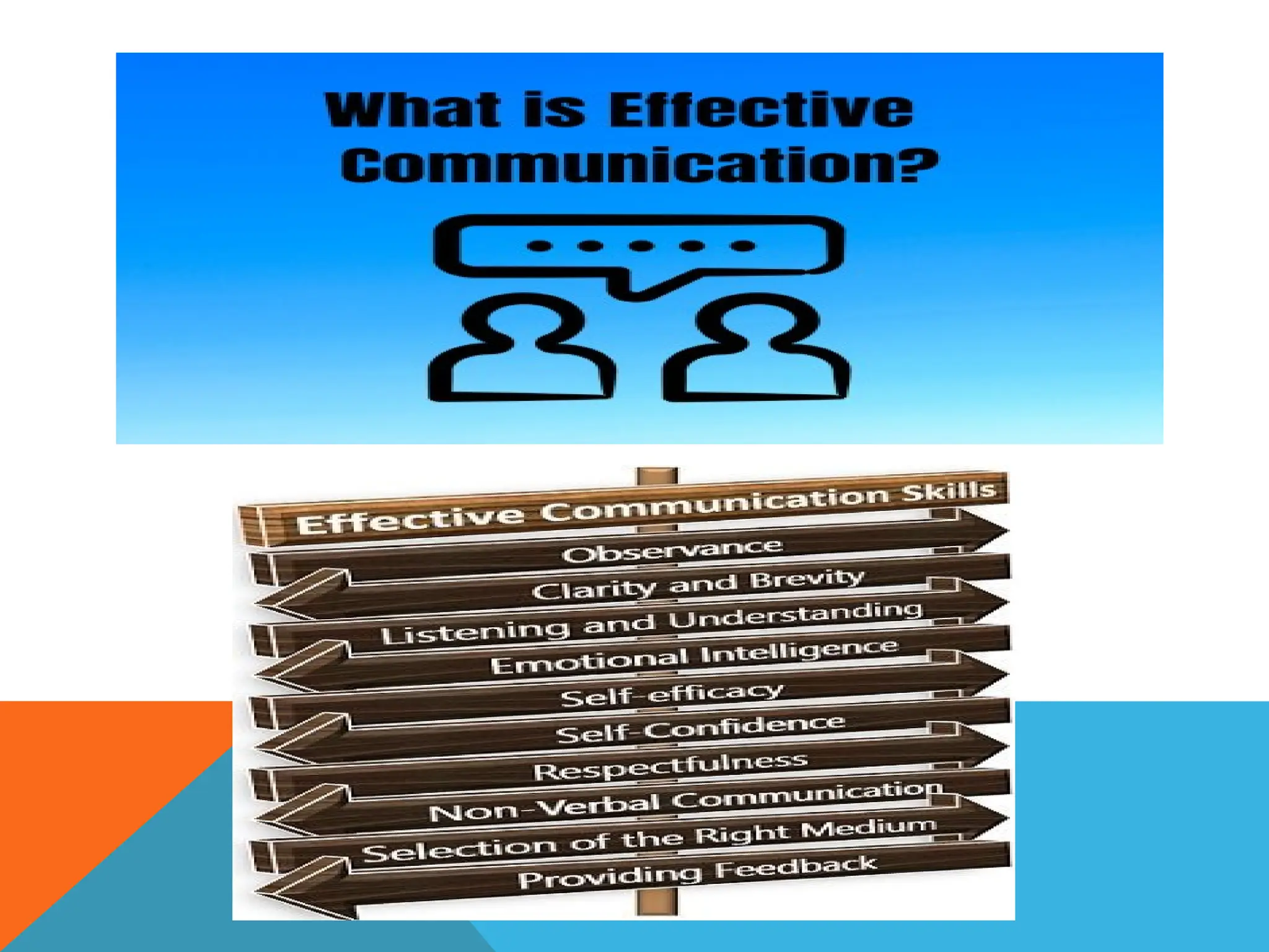 Communication skills lswr learning speaking writing reading | PPT