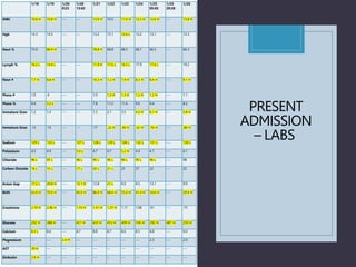 505301908-dietetic-internship-mini-case-study-powerpoint.pptx