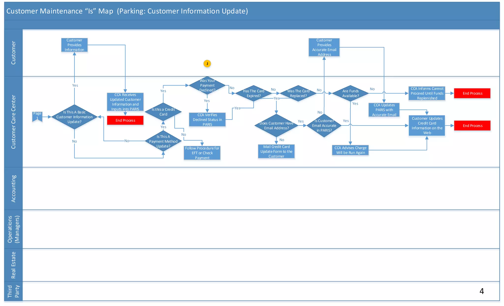IS Map REDACTED | PPT