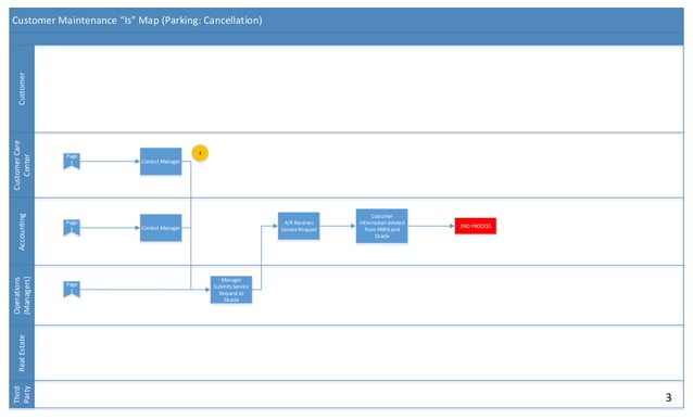 IS Map REDACTED | PPT