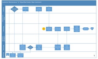 IS Map REDACTED | PPT