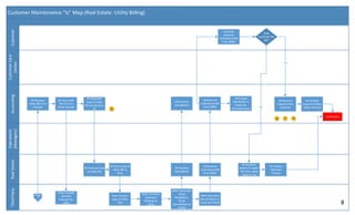 IS Map REDACTED | PPT