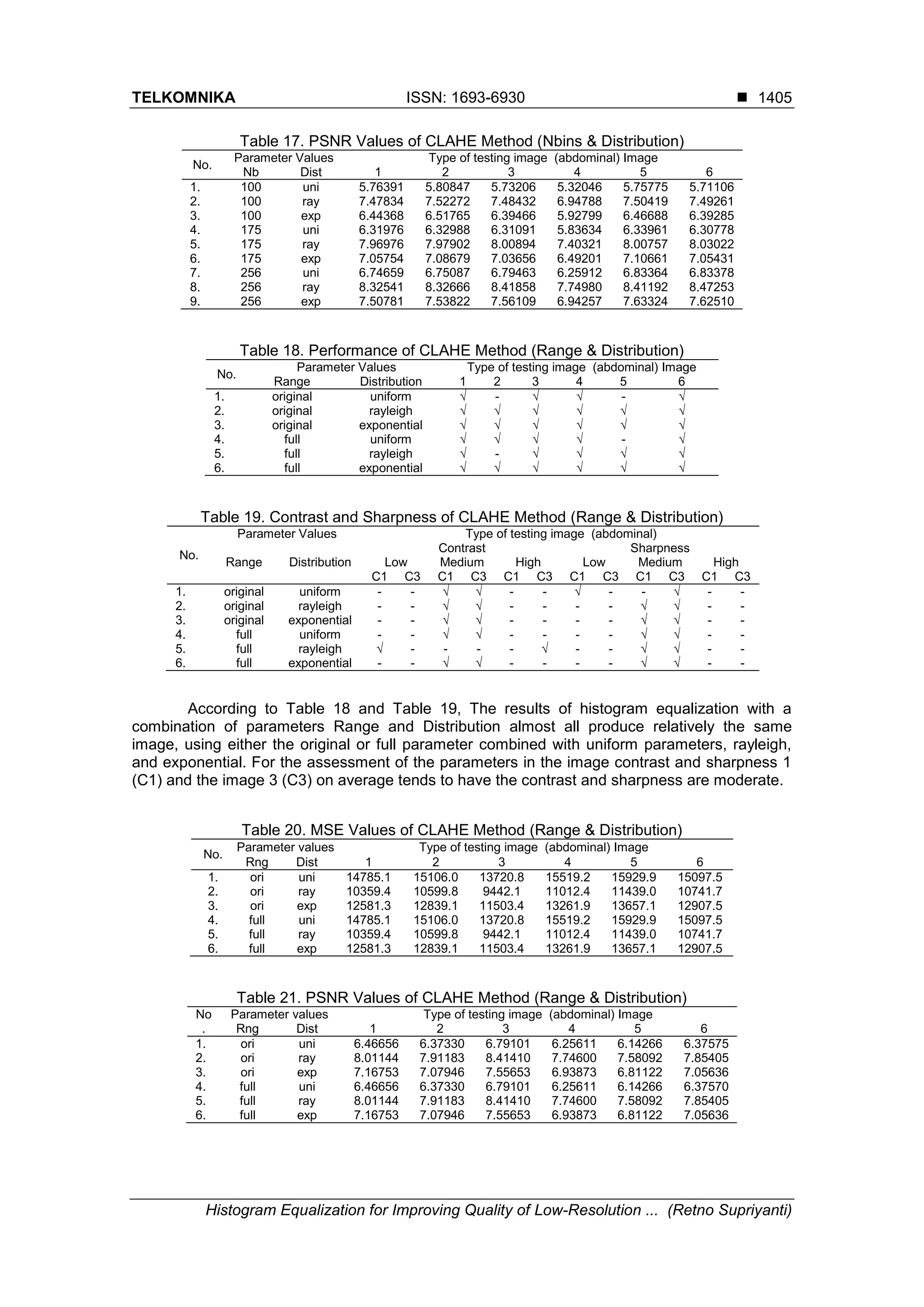 Histogram Equalization for Improving Quality of Low-Resolution ...