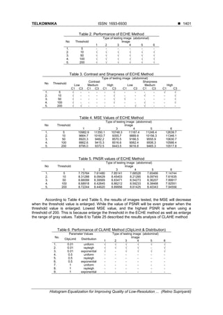 Histogram Equalization for Improving Quality of Low-Resolution Ultrasonography Images | PDF