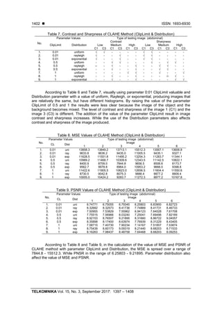 Histogram Equalization for Improving Quality of Low-Resolution ...