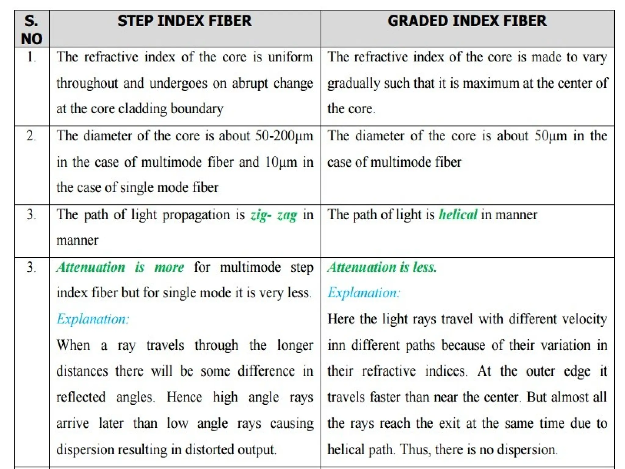 505689474-Optical-Fiber-Modes-and-Configurations.pptx