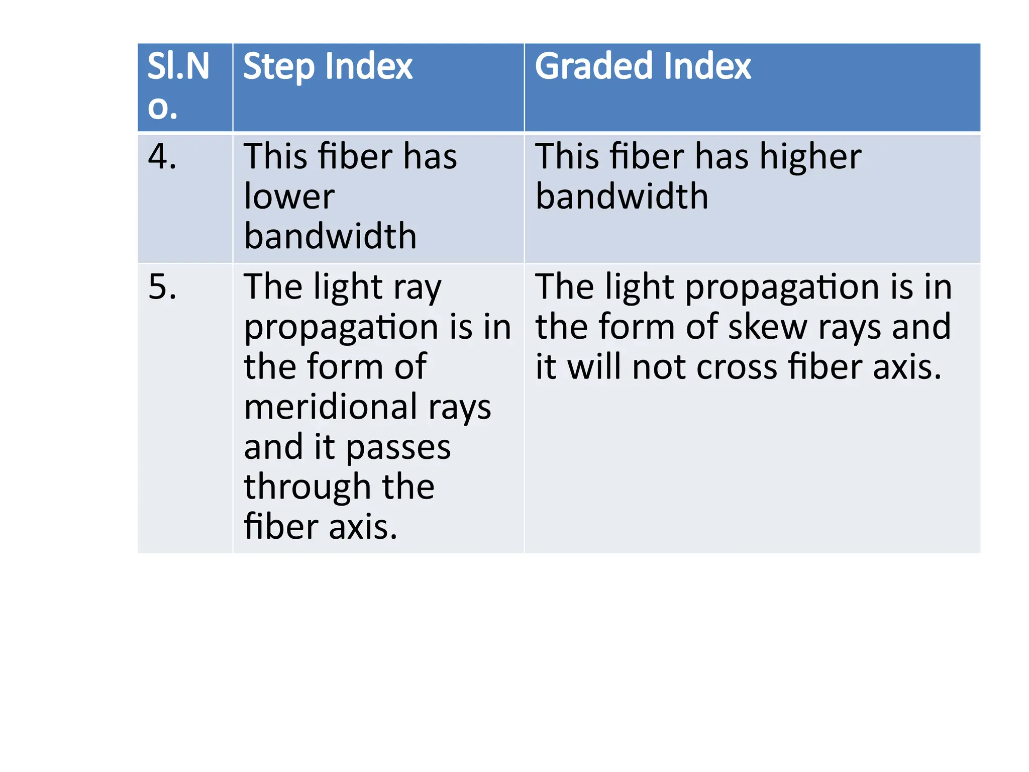 505689474-Optical-Fiber-Modes-and-Configurations.pptx