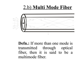505689474-Optical-Fiber-Modes-and-Configurations.pptx