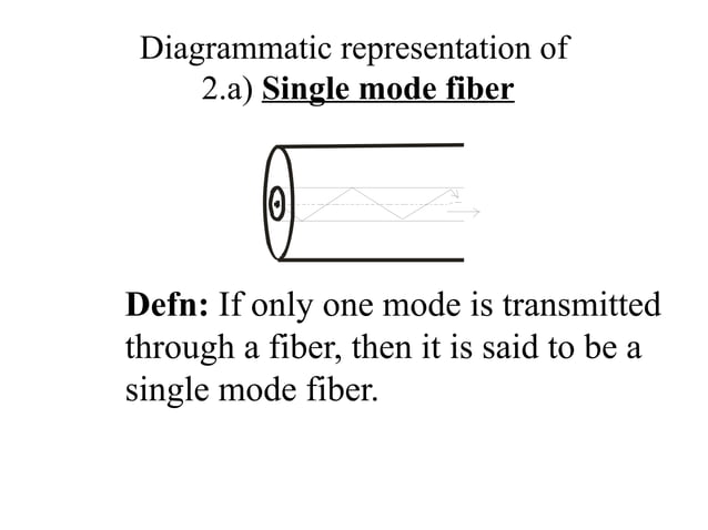 505689474-Optical-Fiber-Modes-and-Configurations.pptx | Physics | Science