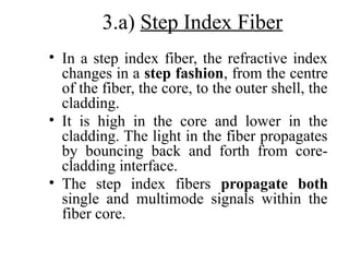505689474-Optical-Fiber-Modes-and-Configurations.pptx
