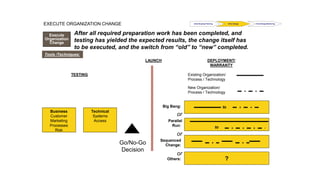 Change Management Training | PPTX