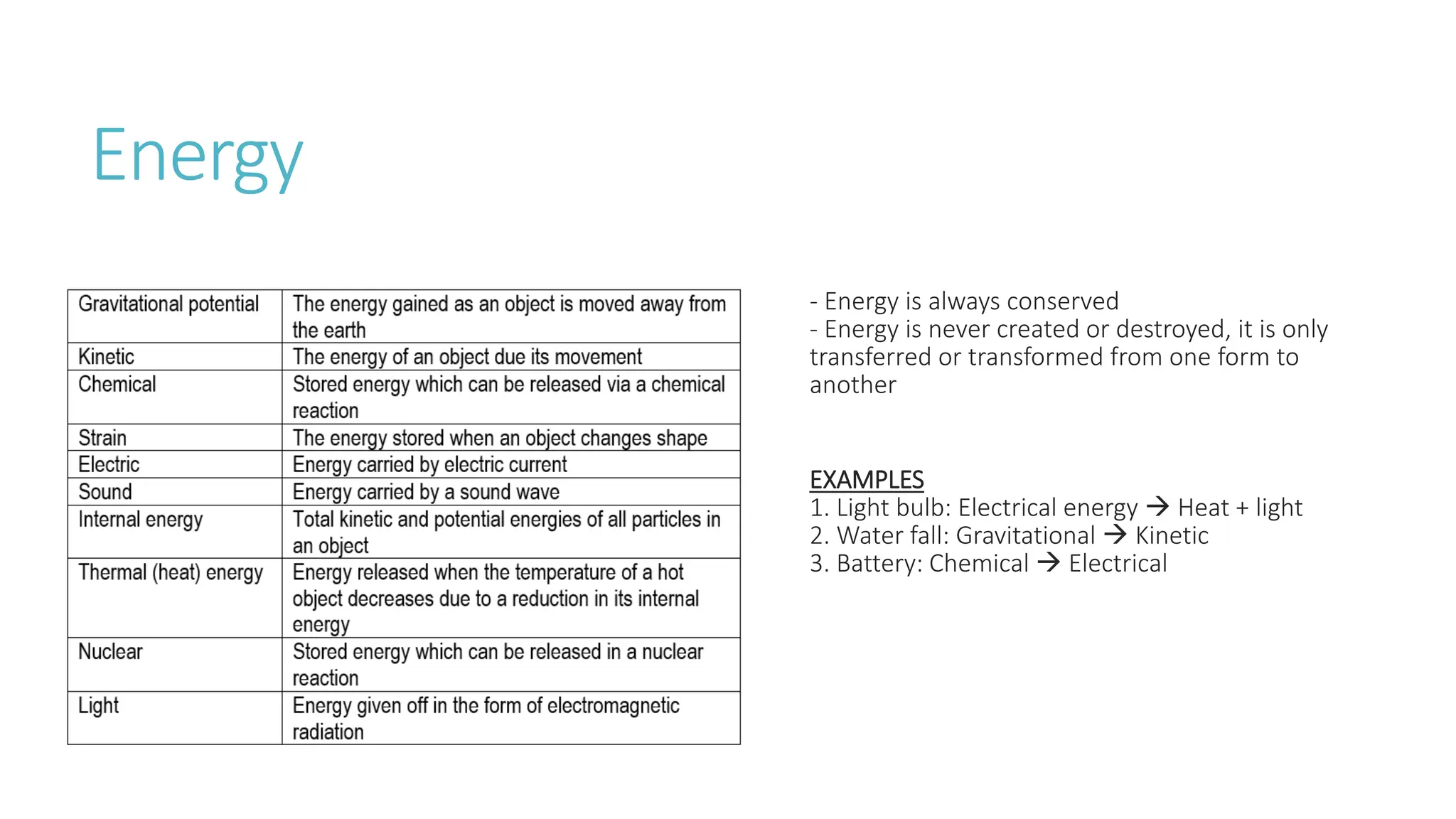 505693676 Complete Igcse Physics Ppt Compilation Pptx