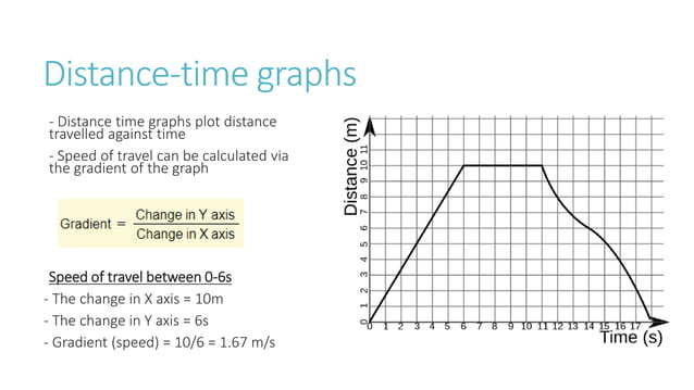 505693676-Complete-Igcse-Physics-Ppt-Compilation.pptx | Physics | Science