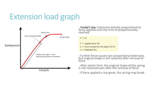 505693676-Complete-Igcse-Physics-Ppt-Compilation.pptx