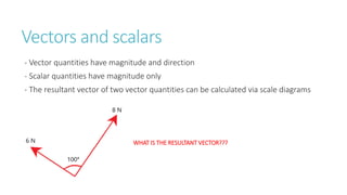 505693676-Complete-Igcse-Physics-Ppt-Compilation.pptx