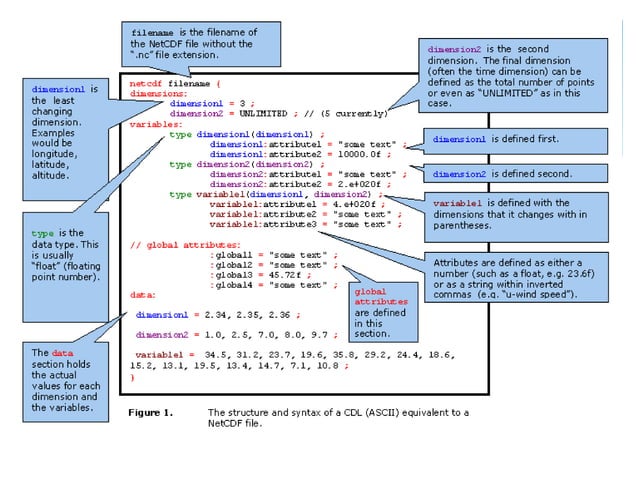 Introduction to Ocean Observation1 | PPT