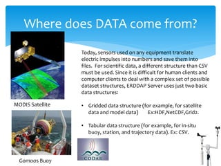 Introduction to Ocean Observation1 | PPT