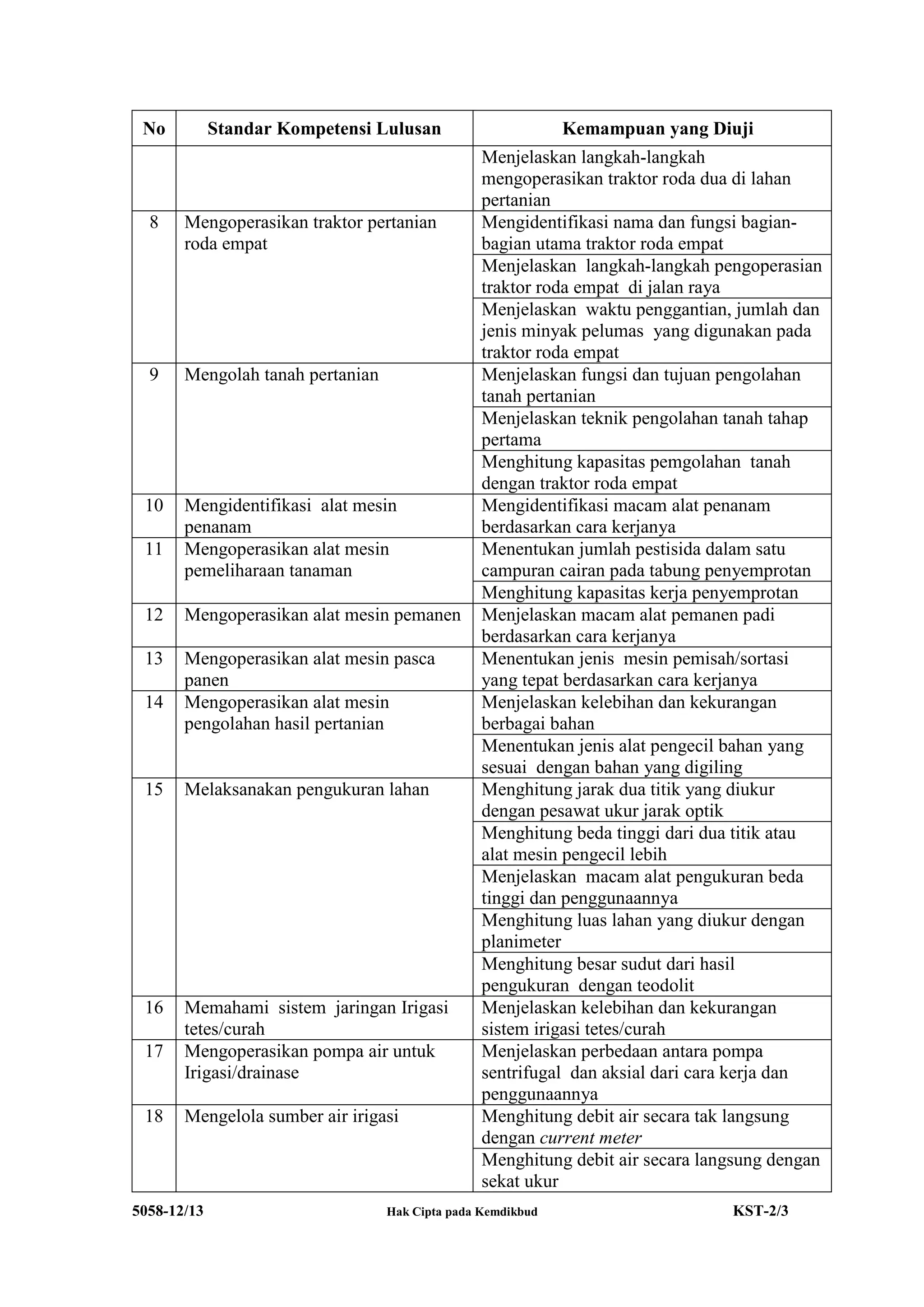5058 kst-mekanisasi pertanian | PDF