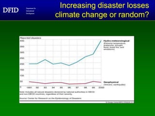 DFID India climate change overview Feb 2005 v2 | PPT