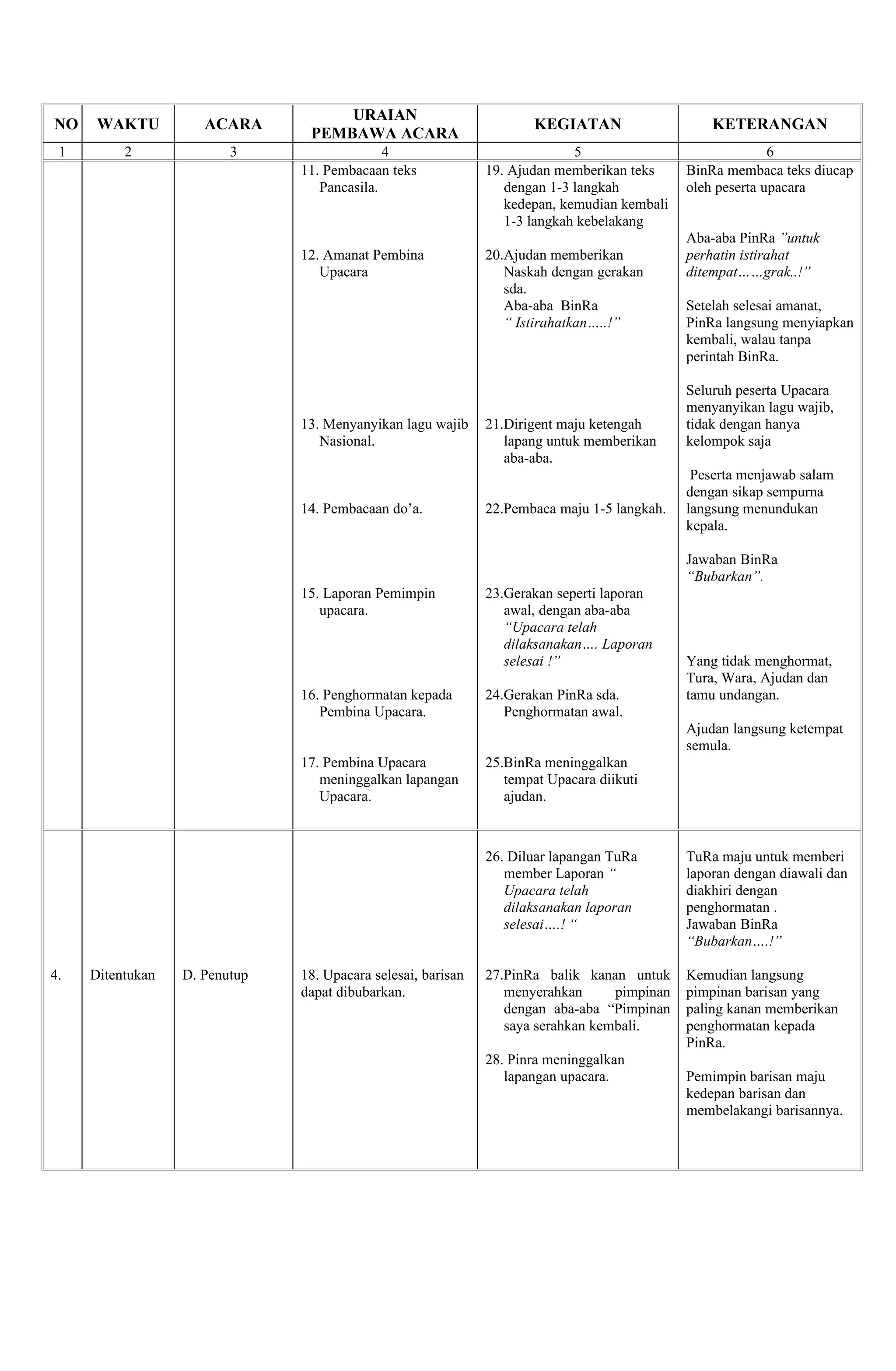50589909 petunjuk-teknis-upacara-bendera | DOC