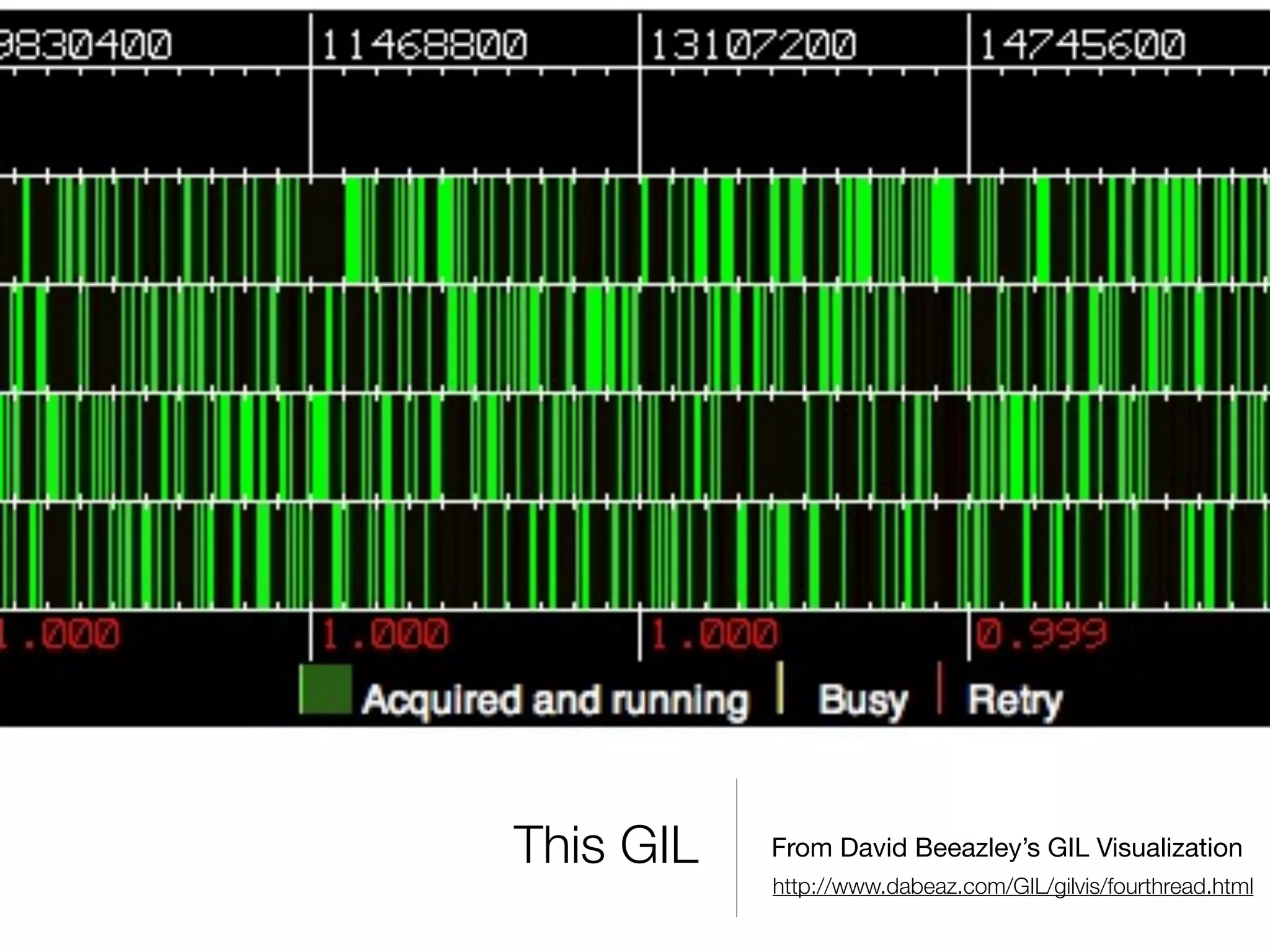 Concurrency in Python | PDF