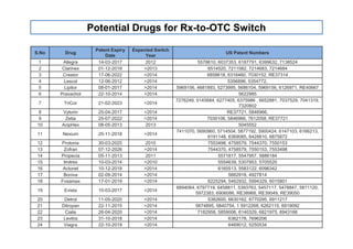 505 b 2 strategy and Rx to otc switch market overview = ishan shukla | PDF