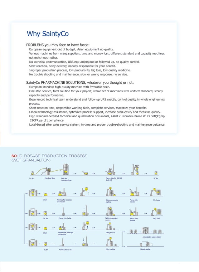 SaintyCo Catalogue-2015 | PDF
