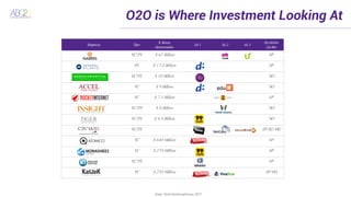 Why O2O is the Next Big Thing in Mobile | PDF