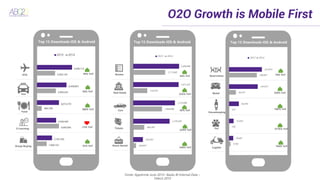 Why O2O is the Next Big Thing in Mobile | PDF