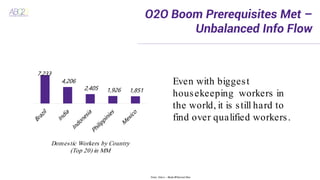 Why O2O is the Next Big Thing in Mobile | PDF