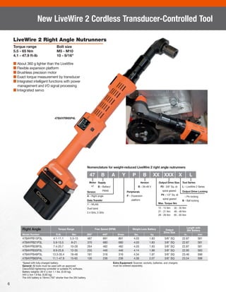 LiveWire Catalog_2016 | PDF