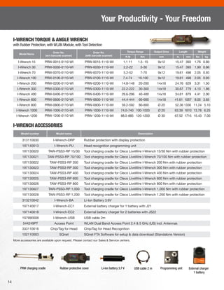 LiveWire Catalog_2016 | PDF