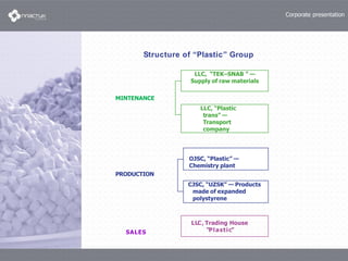 Plastic_uzlovaya_eng2016 | PDF