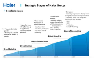 20140819-Haier AC Profile | PPTX