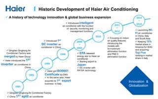 20140819-Haier AC Profile | PPTX