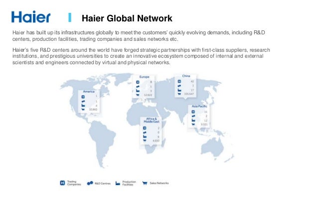 20140819-Haier AC Profile