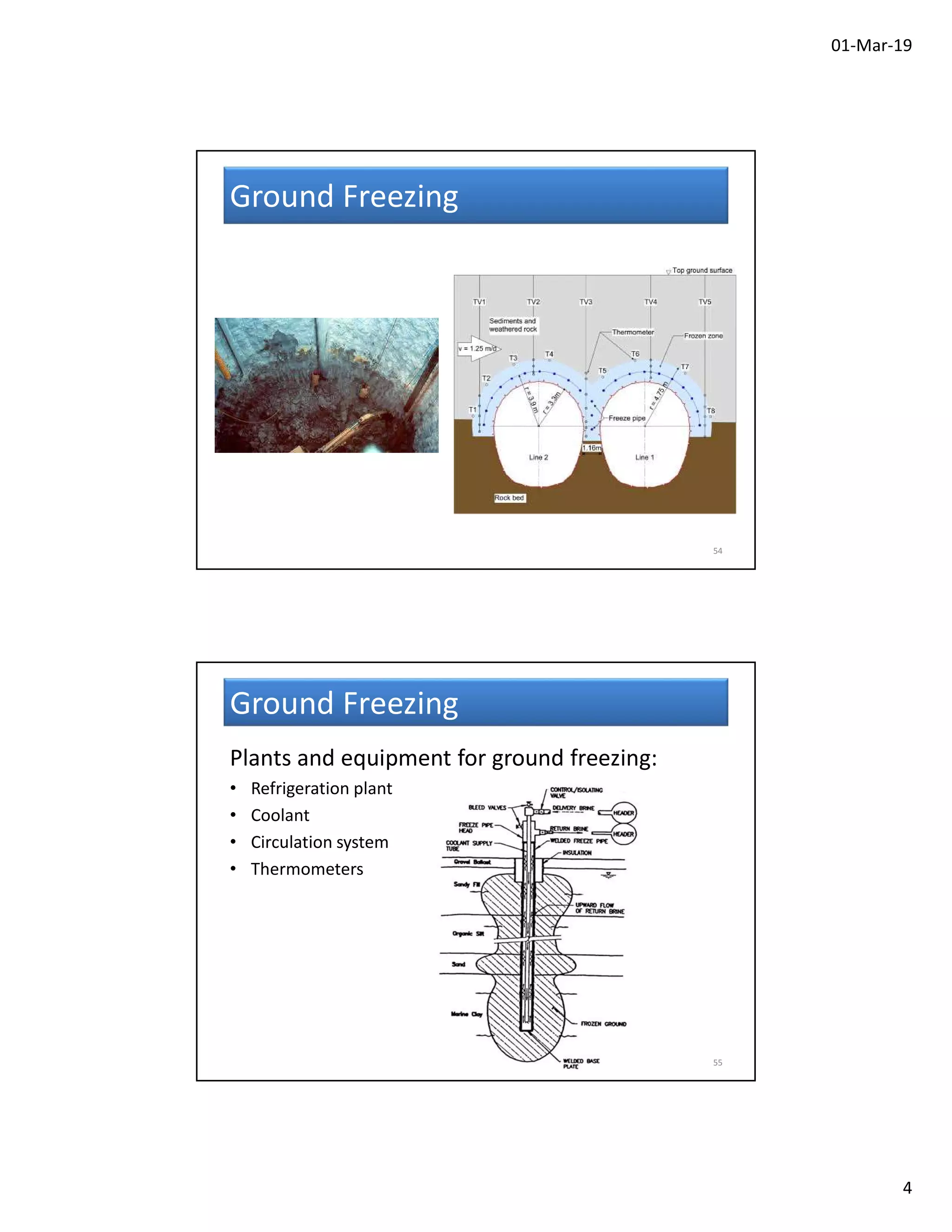 ground freezing | PDF