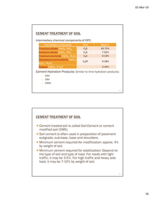 ground improvement with admixtures | PDF