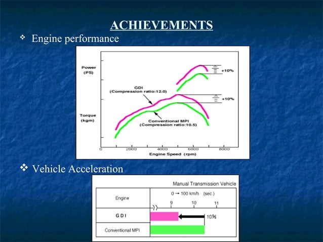 GASOLINE DIRECT INJECTION SYSTEM | PPT